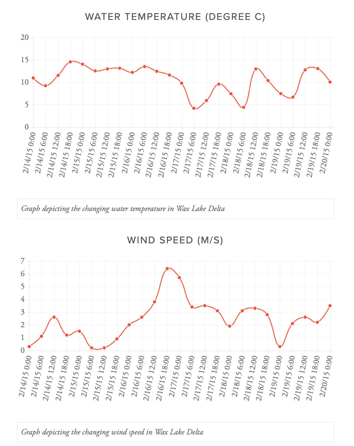 Cold Front Passage - Louisiana Sea Grant